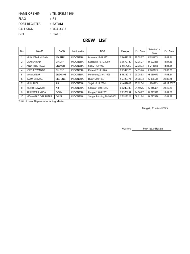 TB SPGM 1306 Crew List Details | PDF