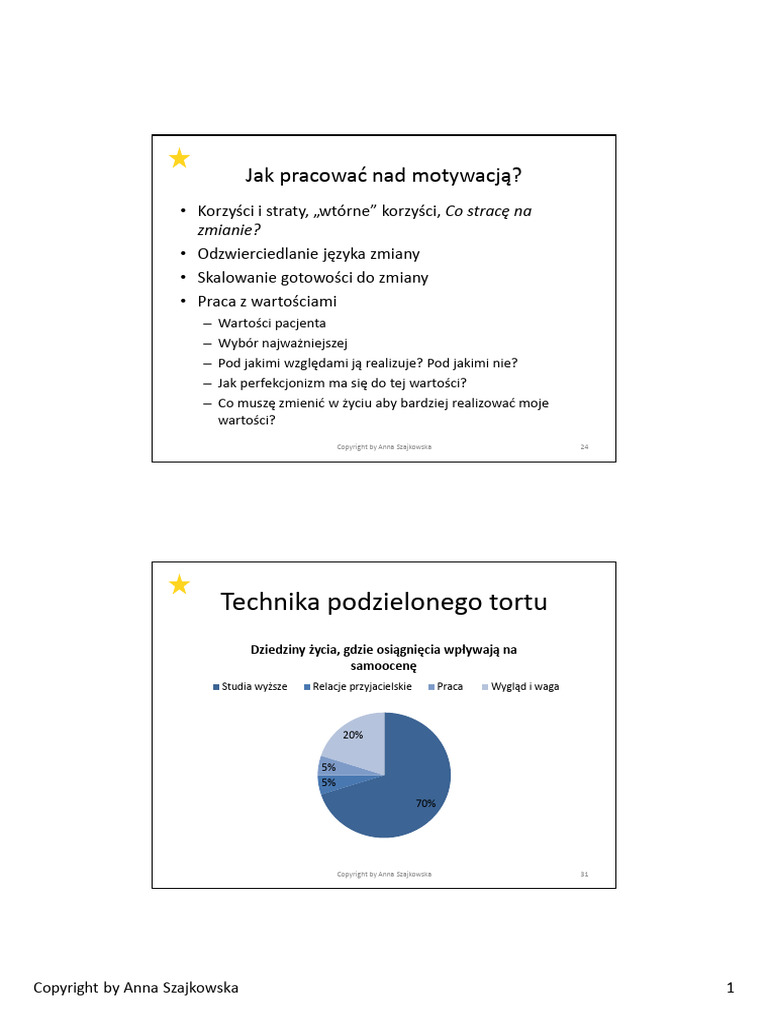 A. Szajkowska CBT Perfekcjonizm - Dodatkowe Slajdy | PDF