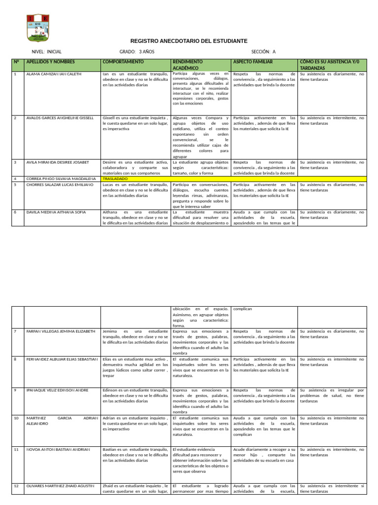Registro Anecdotario Del Estudiante | PDF