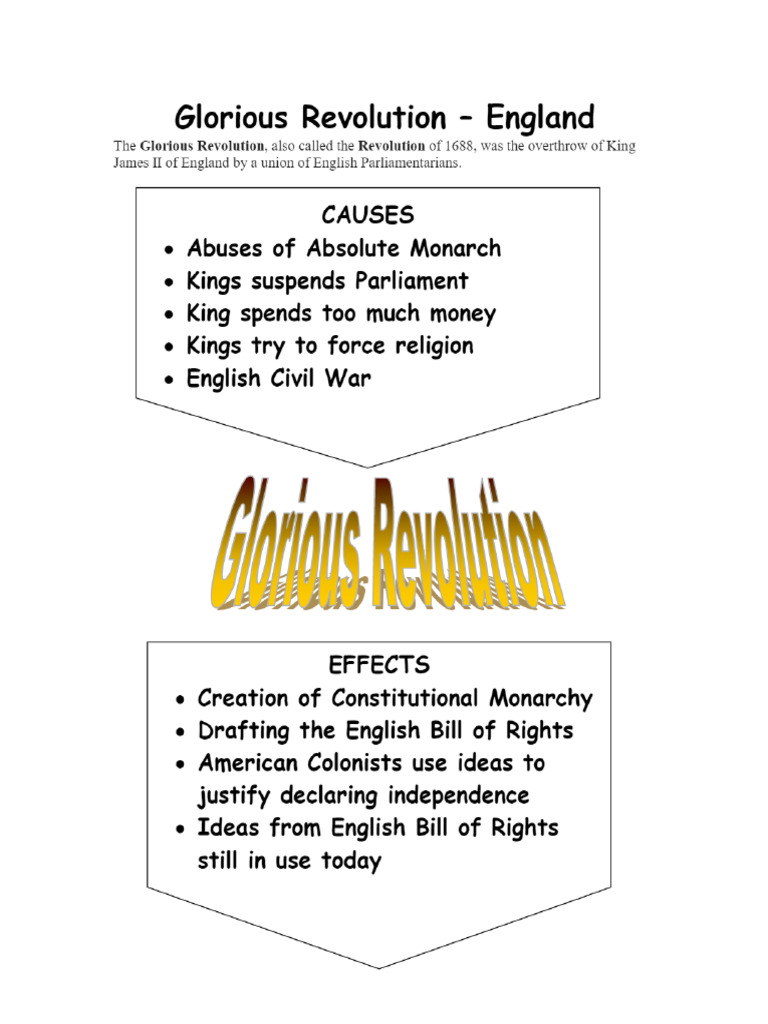 Glorious Revolution - Causes and Effects | PDF