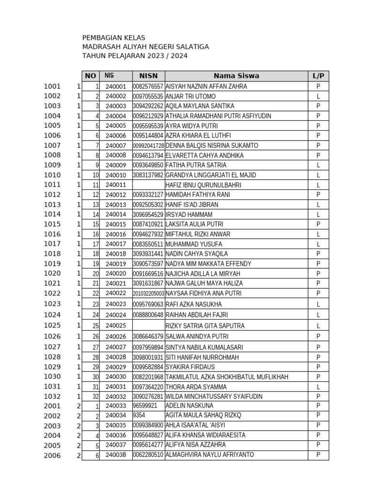 Pembagian Kelas MAN Salatiga 2023/2024 | PDF