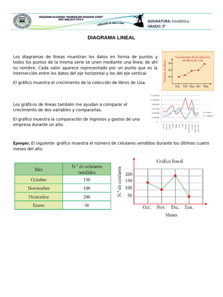 GRAfico Lineal | PDF