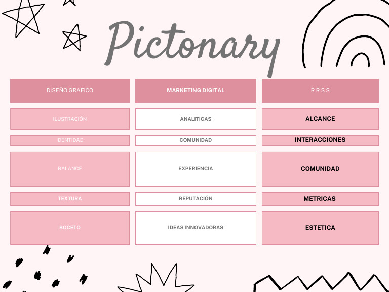 Pink Minimalist Skincare Brand Comparison Chart Table Graph | PDF