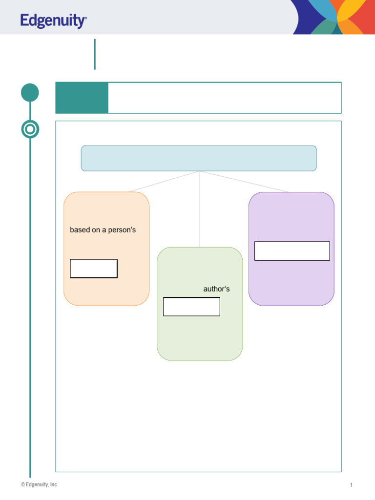 Analyzing Viewpoints in Angelou's Work | PDF | Maya Angelou | Cognition