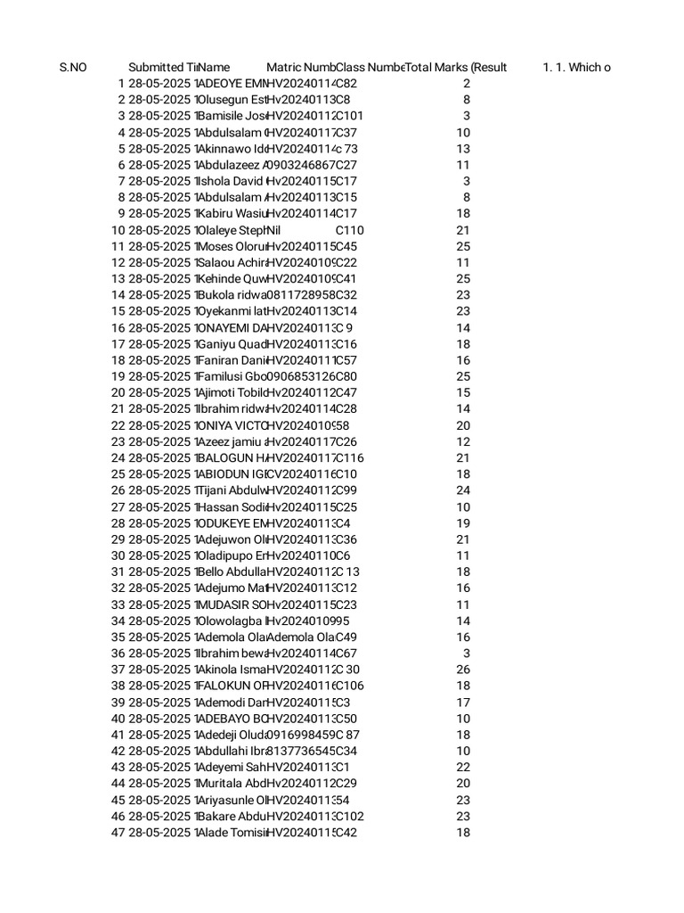 GNS 301 Civil Eng | PDF