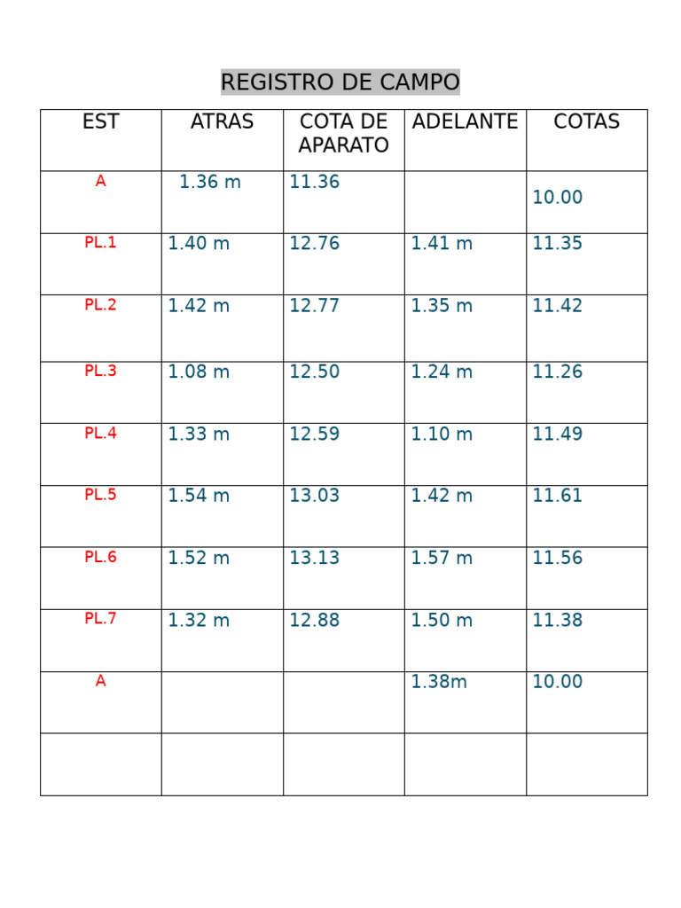 ULTIMA PRACTICA. ALTI22 Levantamiento Altimetruco | PDF