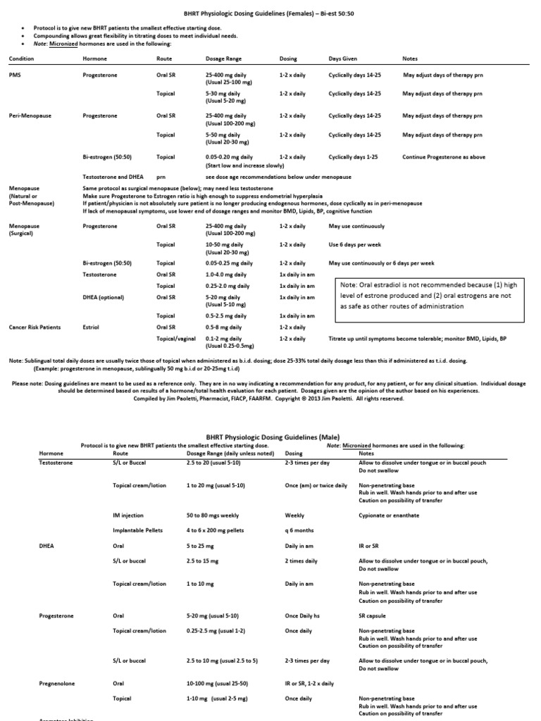 BHRT Physiologic Dosing Guidelines | PDF | Menopause | Dose (Biochemistry)