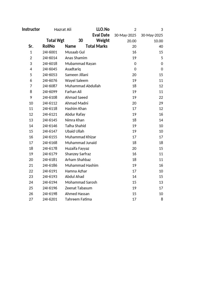 Evaluation Spring 2025 EL1006 (BEE-2D) ISB | PDF