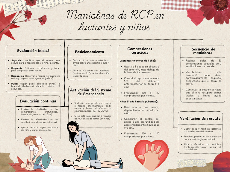 RCP en Lactantes y Niños: Guía Práctica | PDF | Reanimación ...