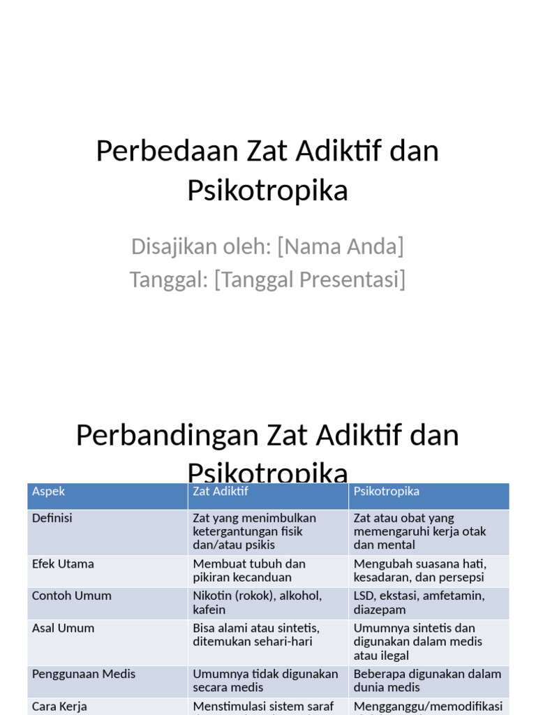 Perbedaan Zat Adiktif Dan Psikotropika | PDF