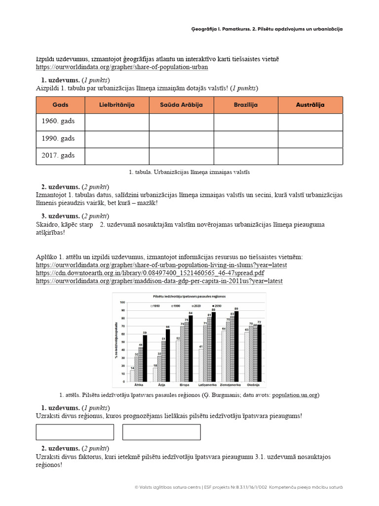 2 Uzd Urbanizacijas Process | PDF
