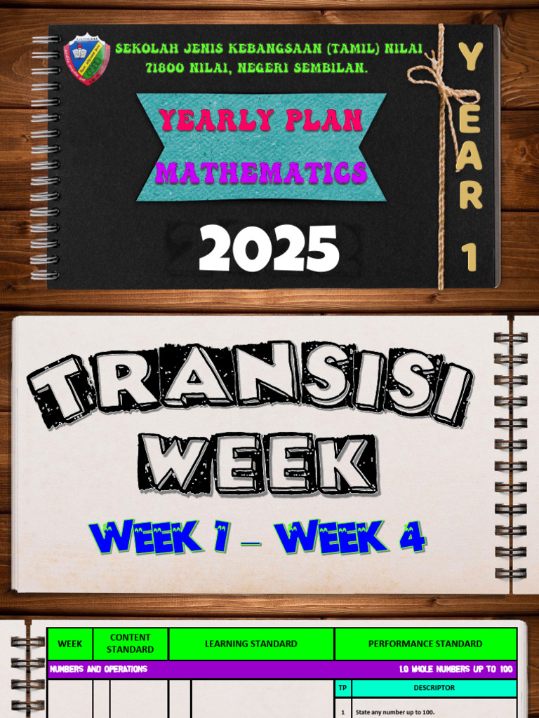 Mathematics Tahun 1 DLP - RPT | PDF | Money | Numbers
