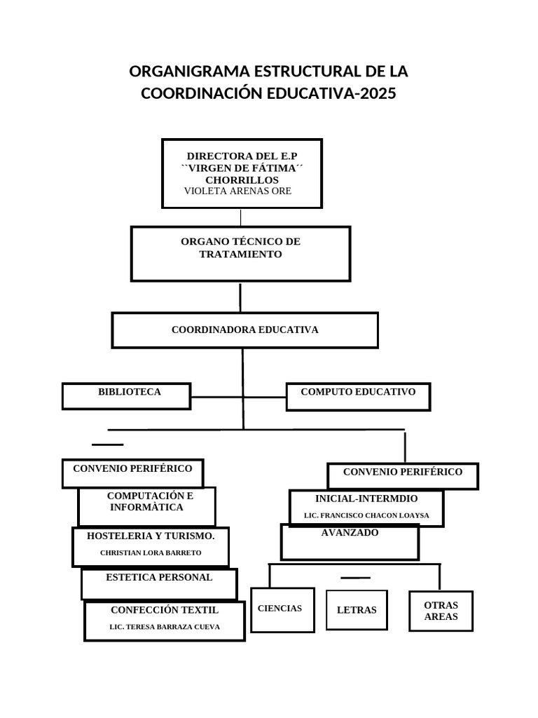 Cetpro Textileria 2 | PDF