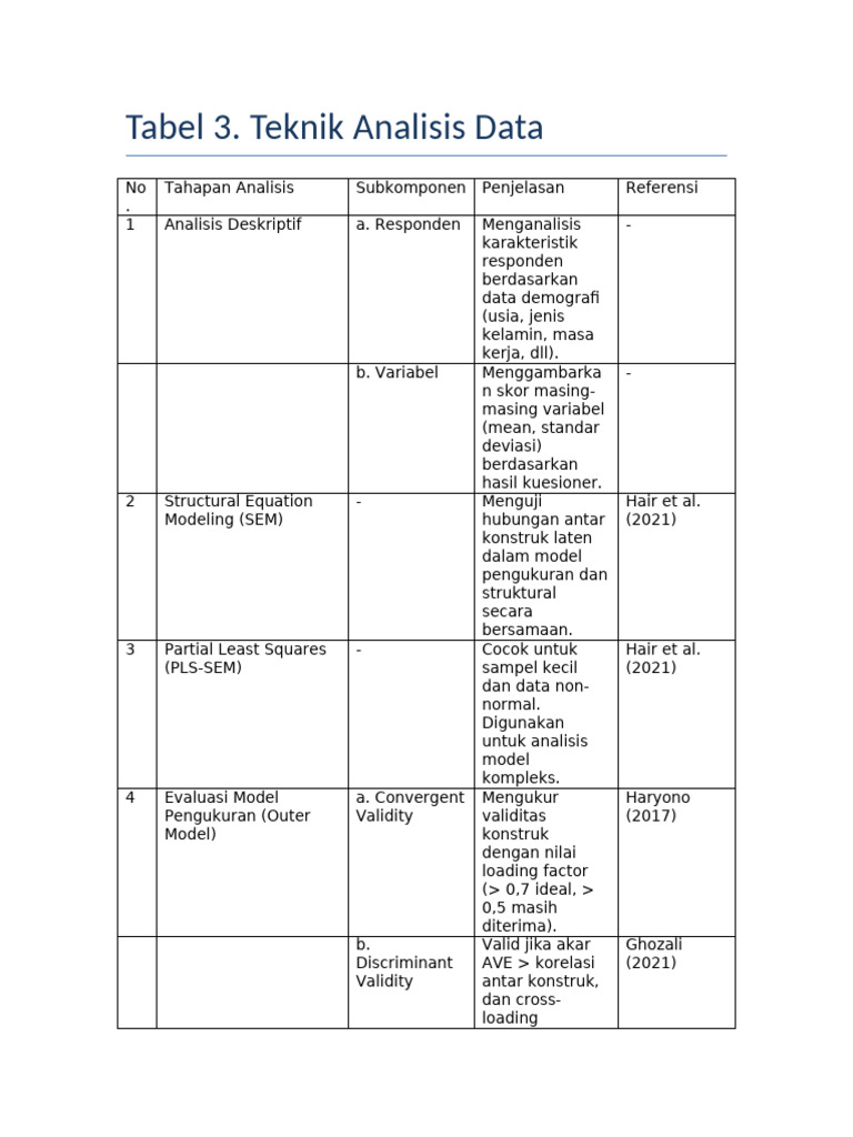Tabel Teknik Analisis Data Pdf 6865