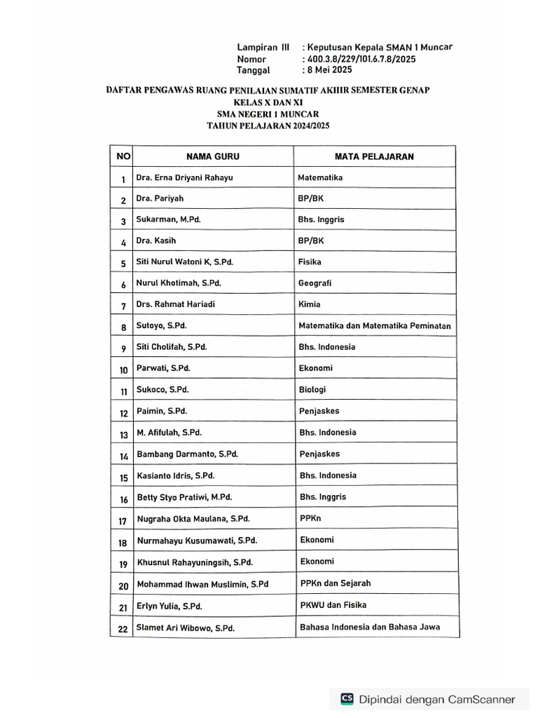 Daftar Pengawas Dan Jadwal Pengawas Ruang Psas 2025 | PDF