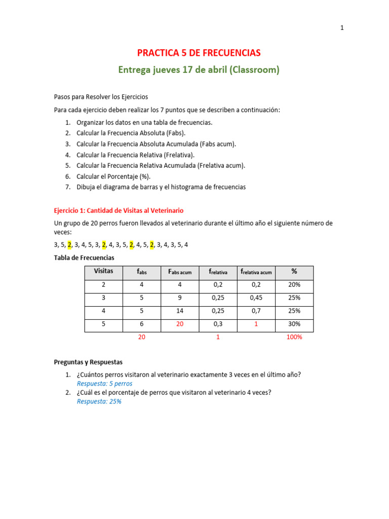 Practica 5 Frecuencias | PDF | Perros | Perdiguero