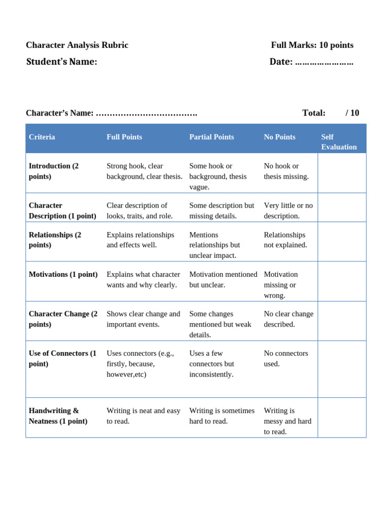 Character Analysis Rubric Grade7 | PDF