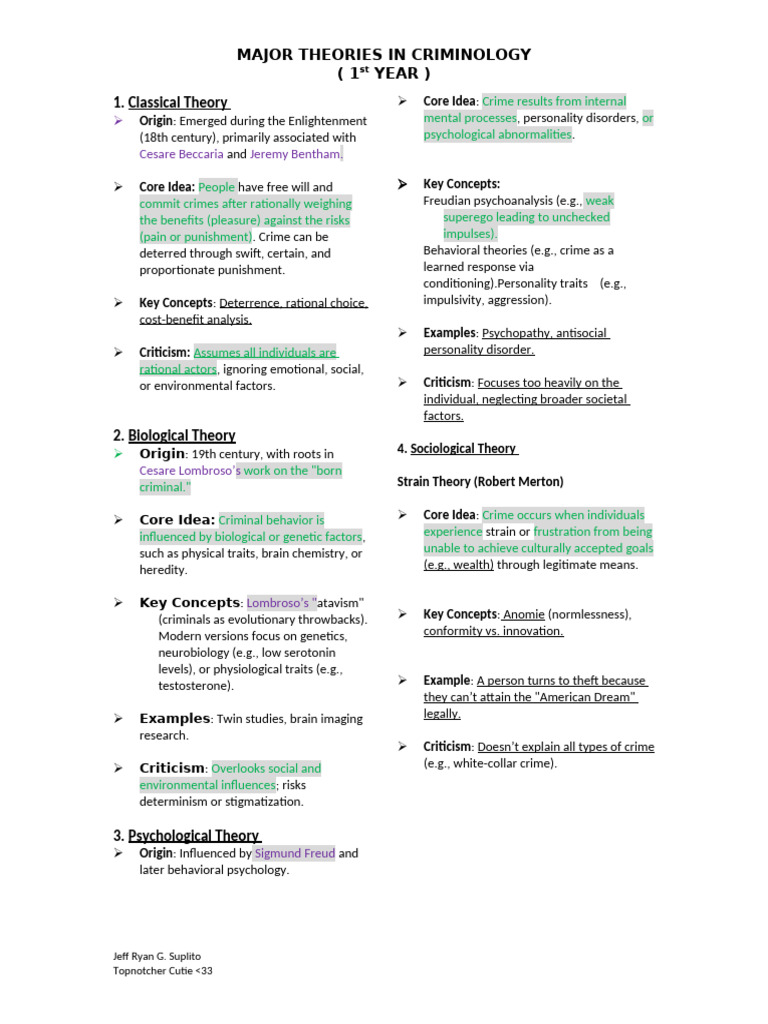 Overview of Criminological Theories | PDF | Criminology | Crimes