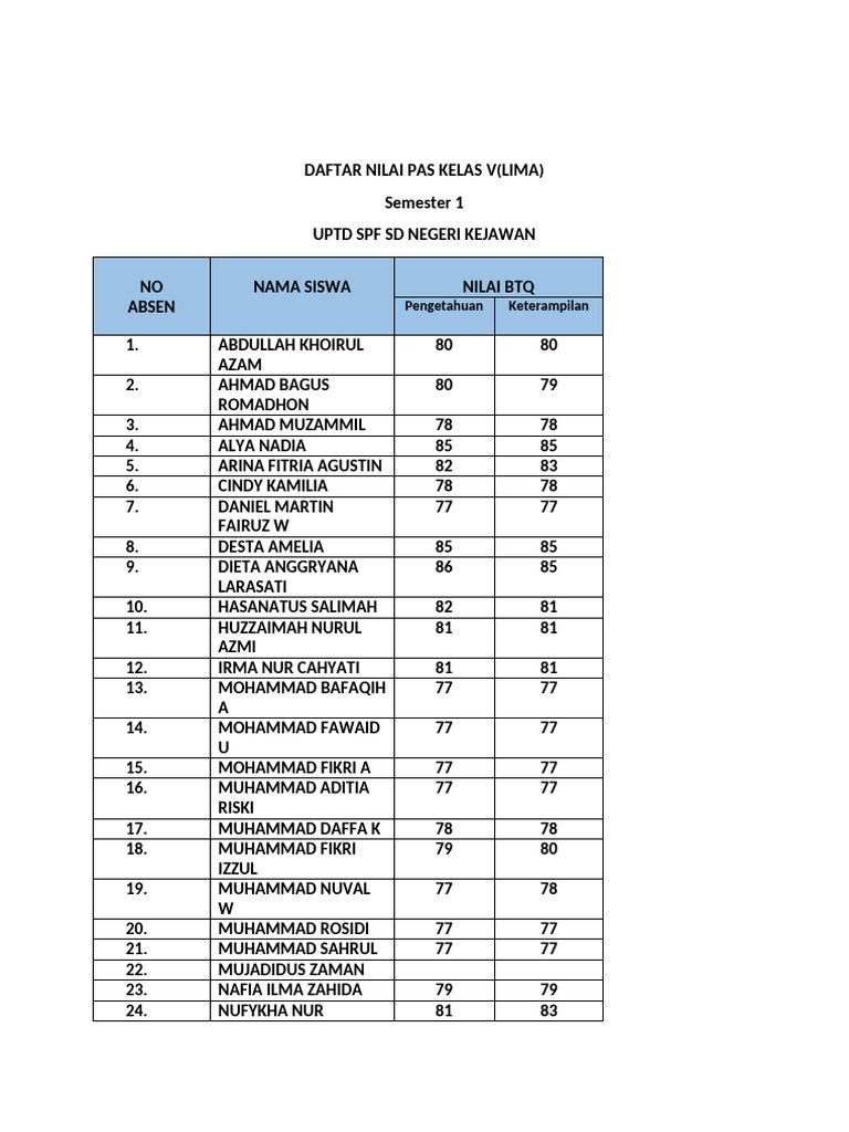 Nilai Pas Kelas V | PDF
