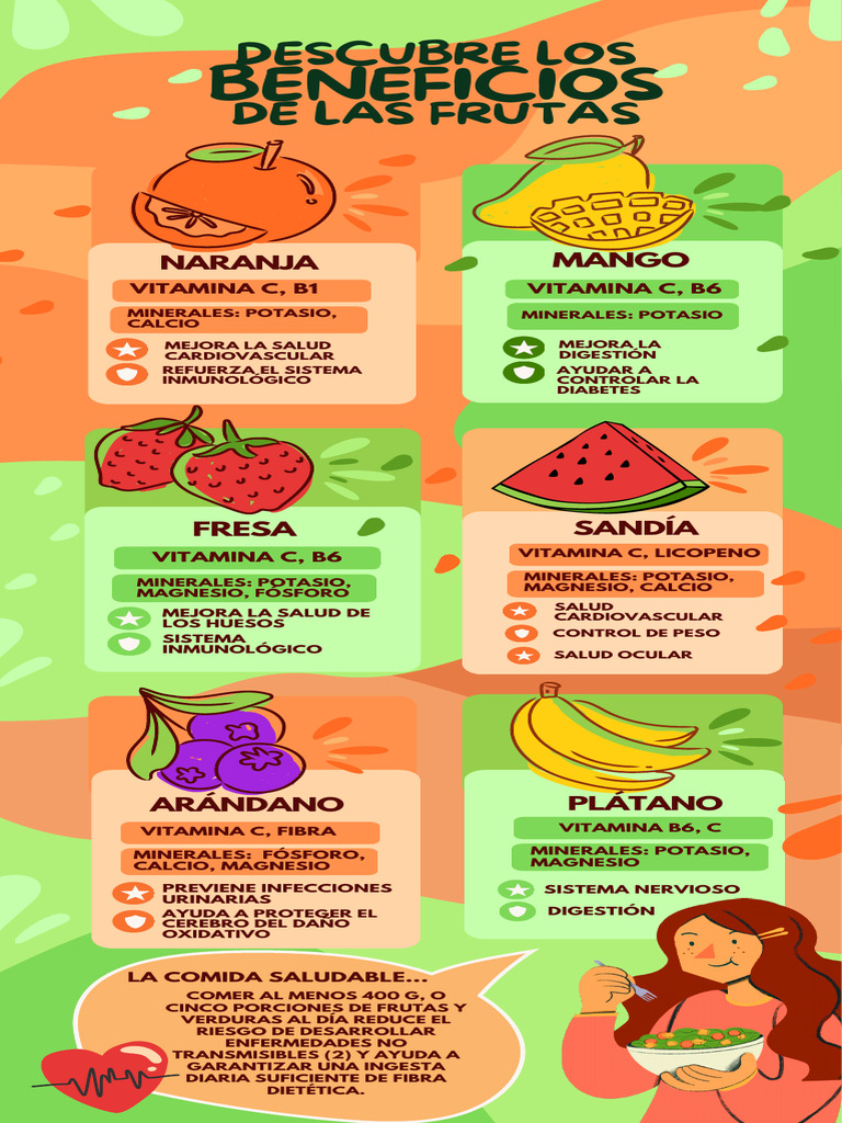 Infografía Comida Saludable Ilustrado Multicolor | PDF