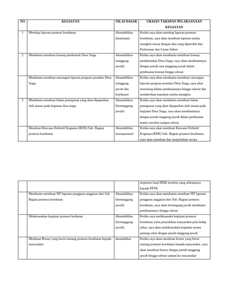 Proposal Promkes | PDF