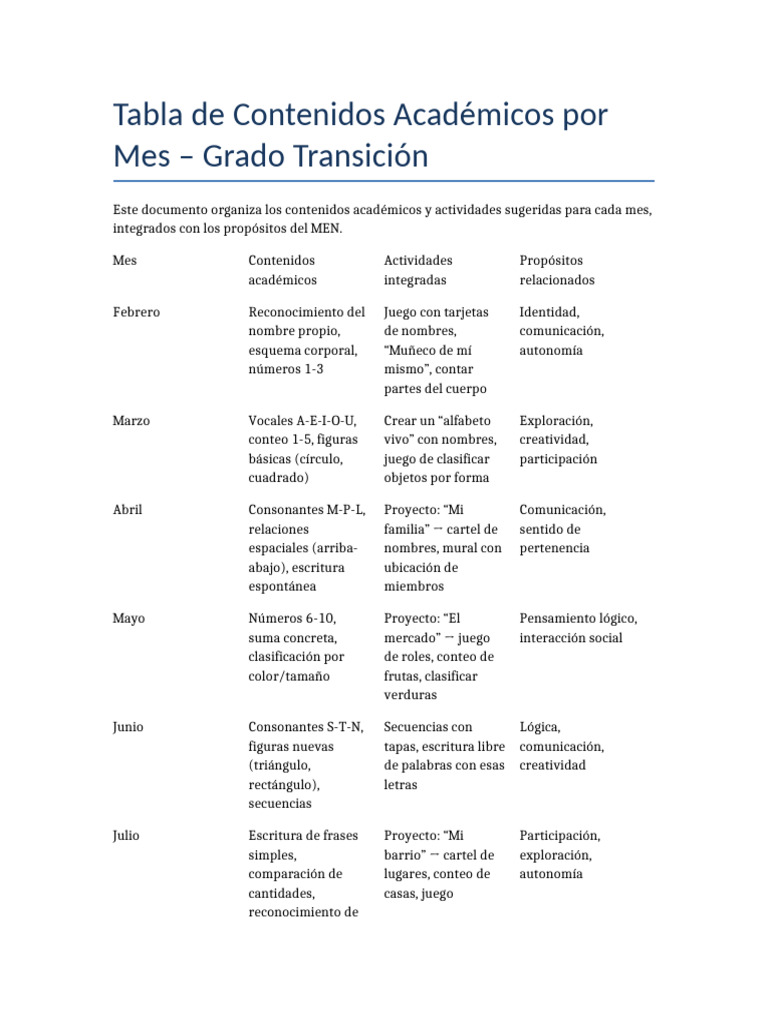 Tabla Mensual Contenidos Transición | PDF | Escritura | Comunicación