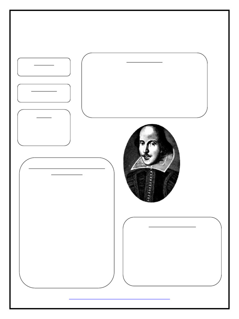 William Shakespeare Organizer Bio | PDF