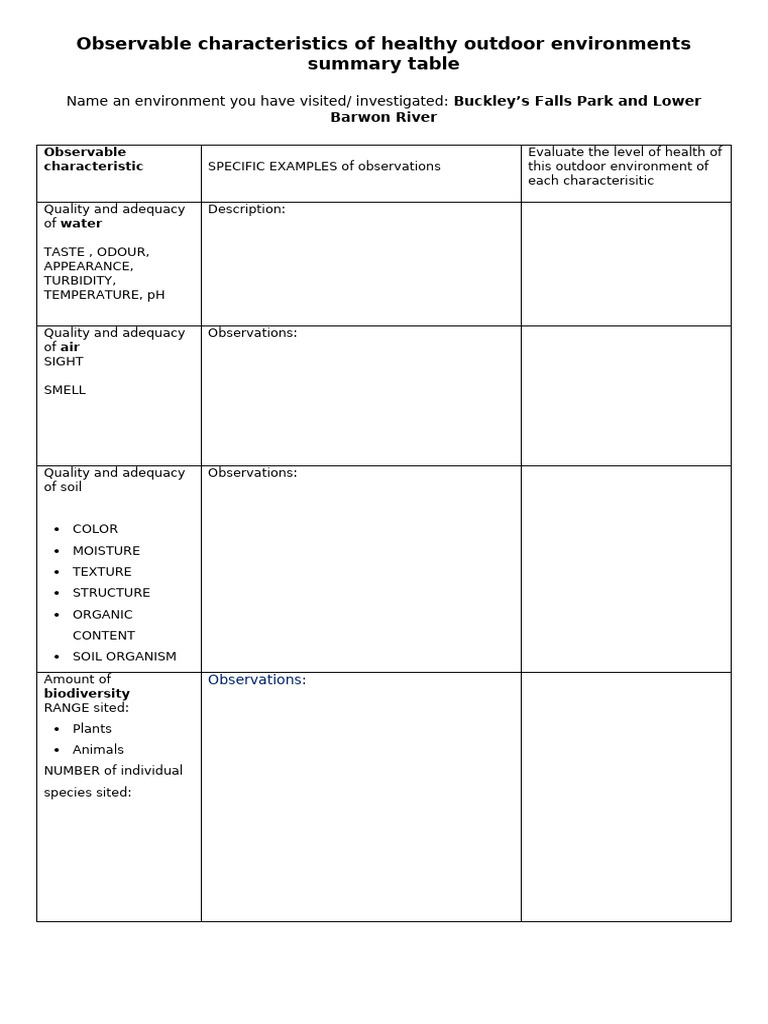 4.1.2 Field Data Summary Sheet For Buckleys Falls Park | PDF | Earth ...