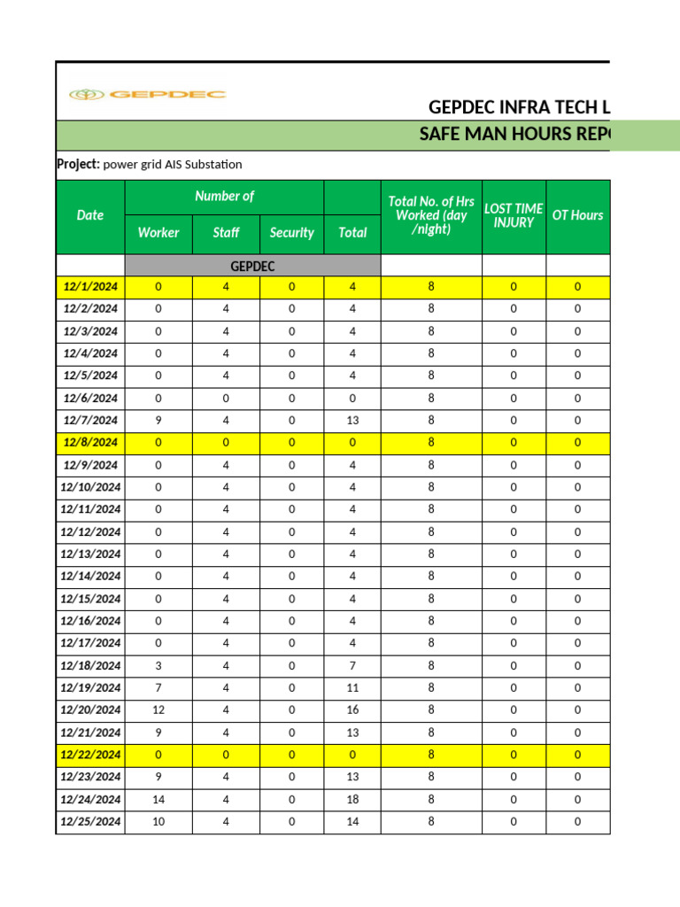 Safe Man Hours 2025 Gepdec | PDF | Labor | Labor Relations