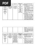 Drug Classification Chart | PDF | Drugs | Opioid