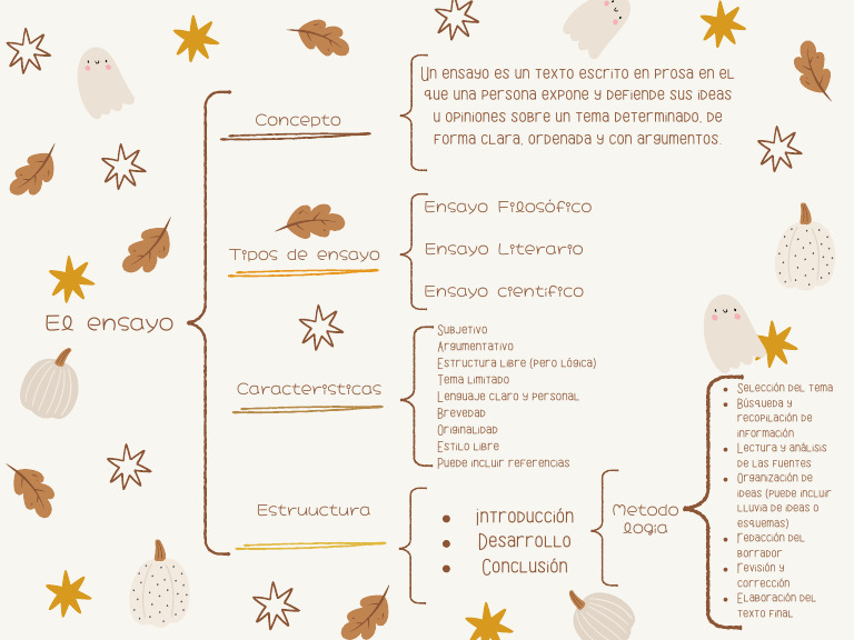 Gráfica Cuadro Sinóptico Combinaciones de Color Ilustrado Crema | PDF