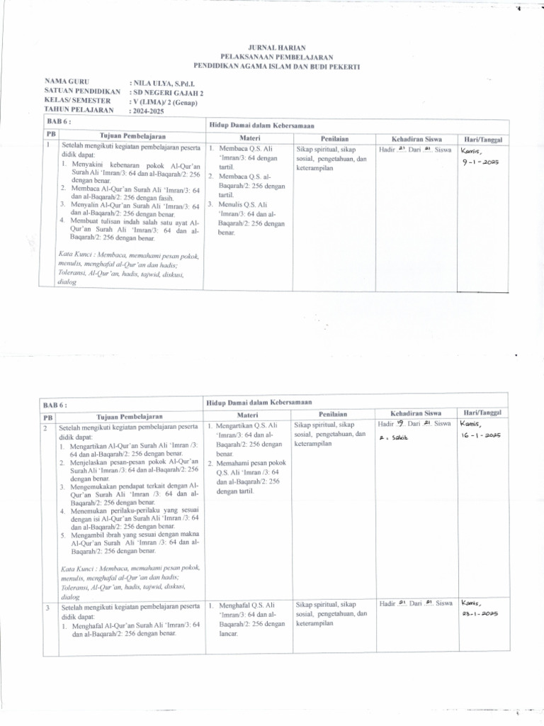 Jurnal Harian Kelas Va | PDF