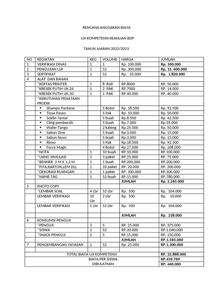 Rab Ujikom Bdp 2023 | PDF