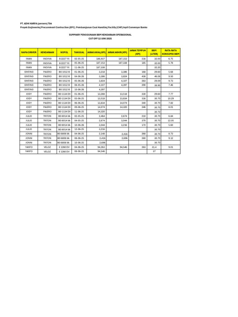 Rekap BBM Periode Juni 2025-1 | PDF