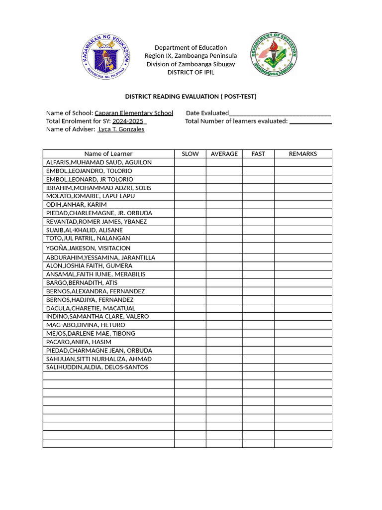 Ipil District Reading Evaluation Report | PDF