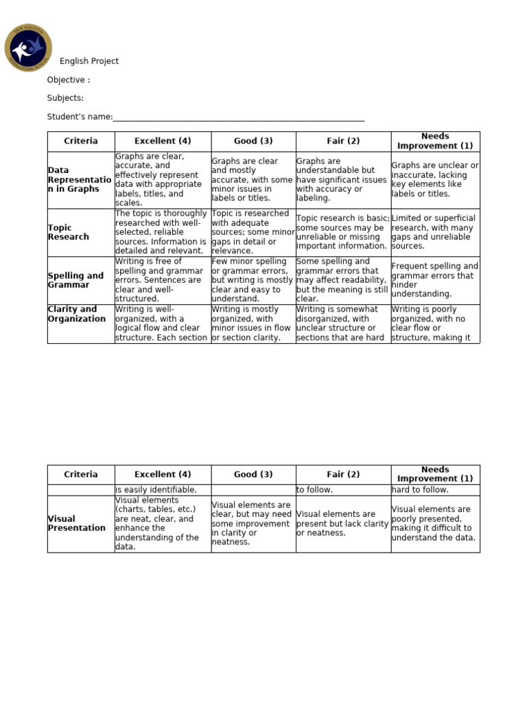 English Project Miss Sam | PDF | Cognitive Science