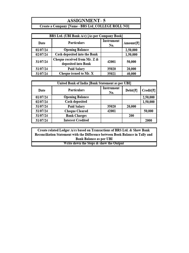Tally Assignment 5 | PDF
