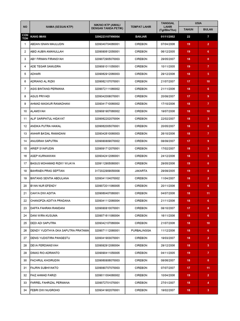 Form Roda Empat BKK SMK Muh Lemahabang | PDF
