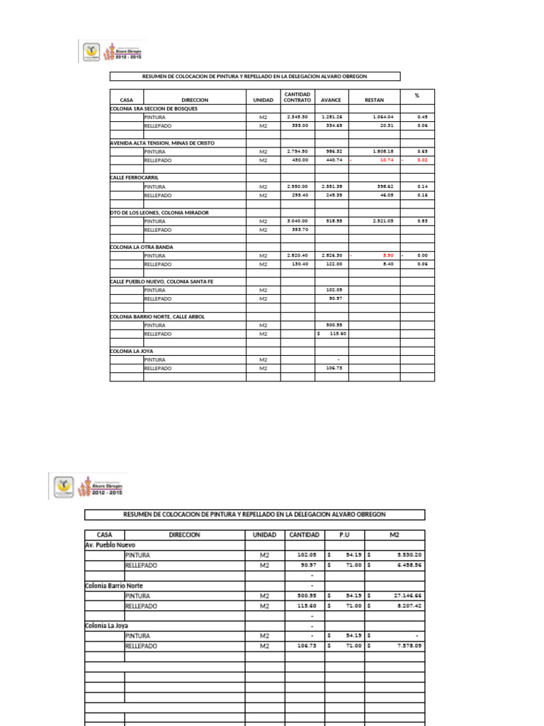 RESUMEN CONTROL Miguel | PDF