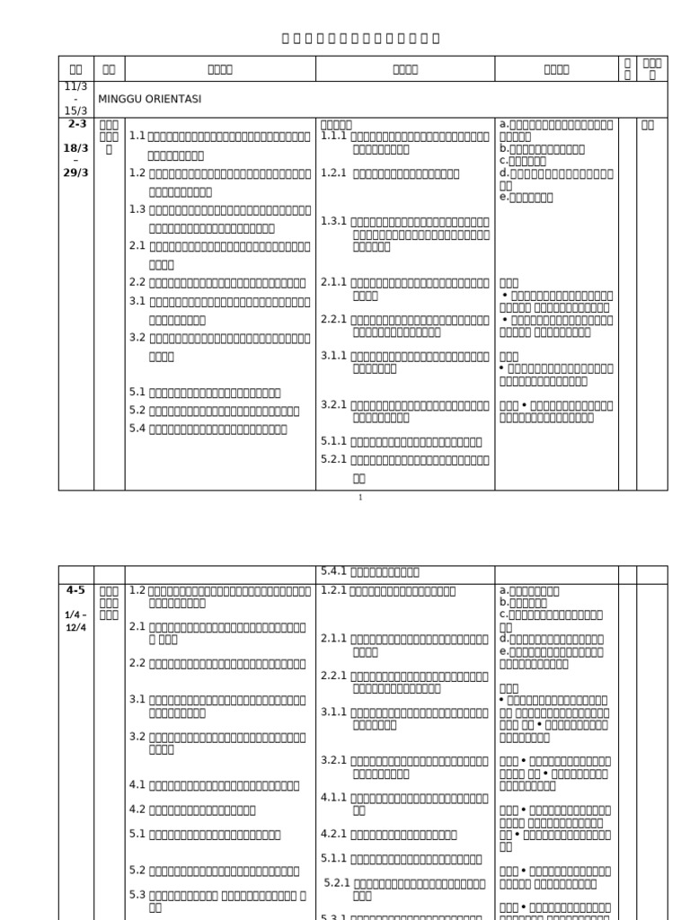 Rpt Bcsk Tahun 2 - kssr Semakan - 2023 42周with m1 Program | PDF