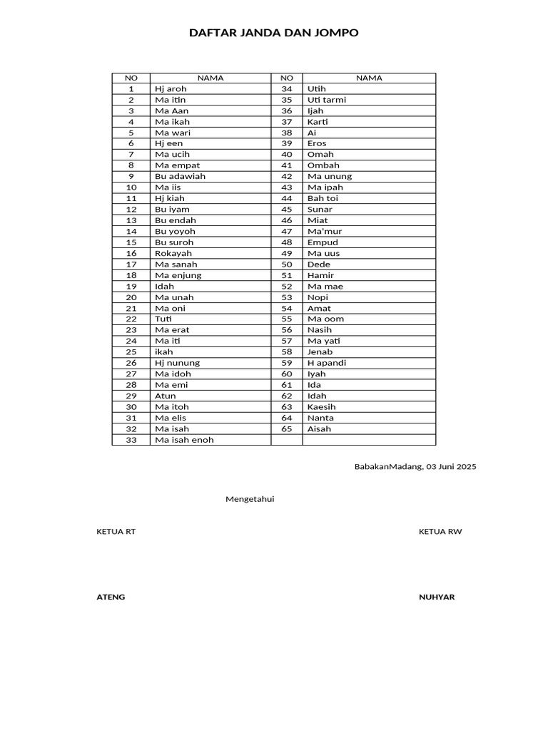 Daftar Janda dan Jompo 2025 | PDF