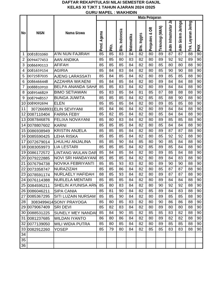 Leger Xi TJKT 1 Semester 1 | PDF