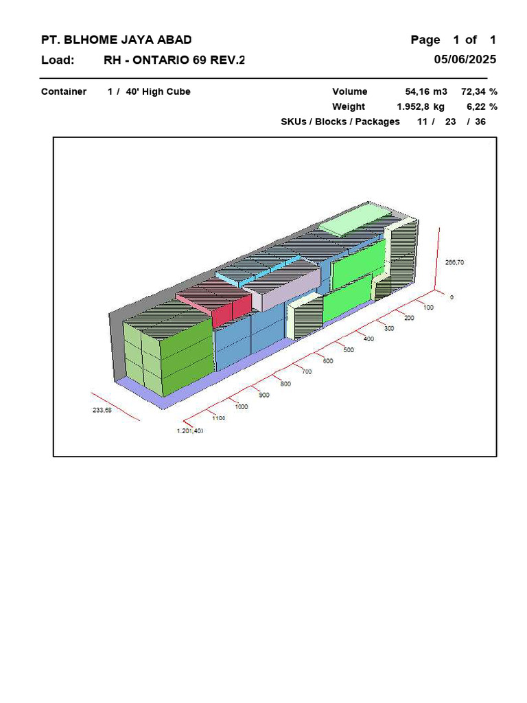 RH - Ontario 69 Rev.2 Loadplan | PDF