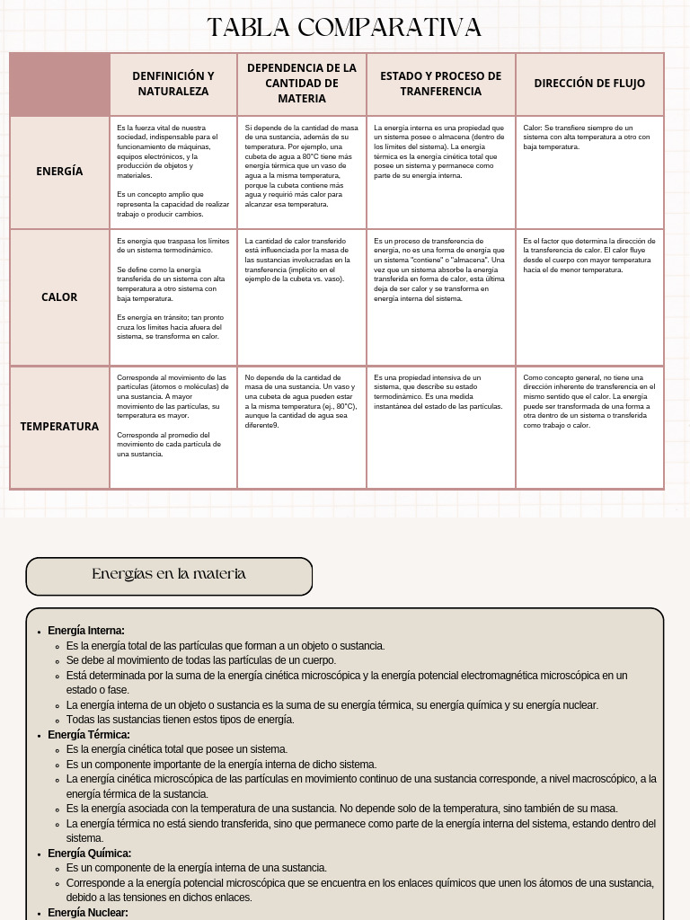 Cuadro Comparativo: Calor vs Temperatura | PDF | Calor | Temperatura