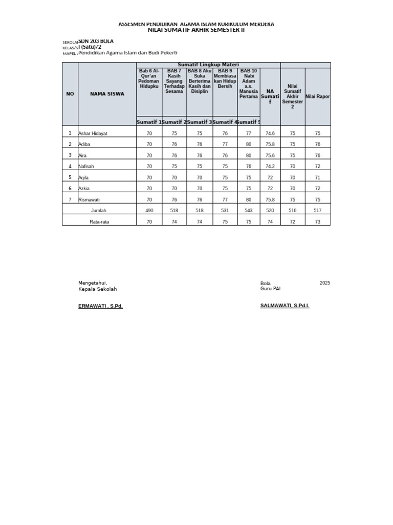 Format Nilai Kurikulum Merdeka Pdf