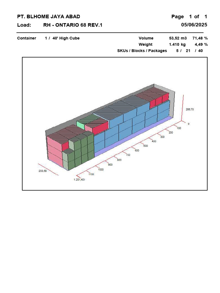 RH - Ontario 68 Rev.1 Loadplan | PDF