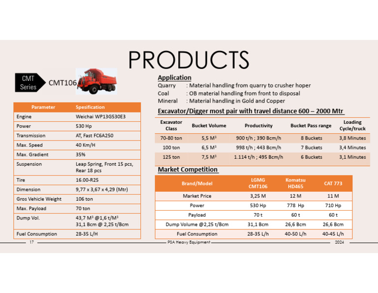 CMT 106 General Specification | PDF | Car Body Styles | Transport
