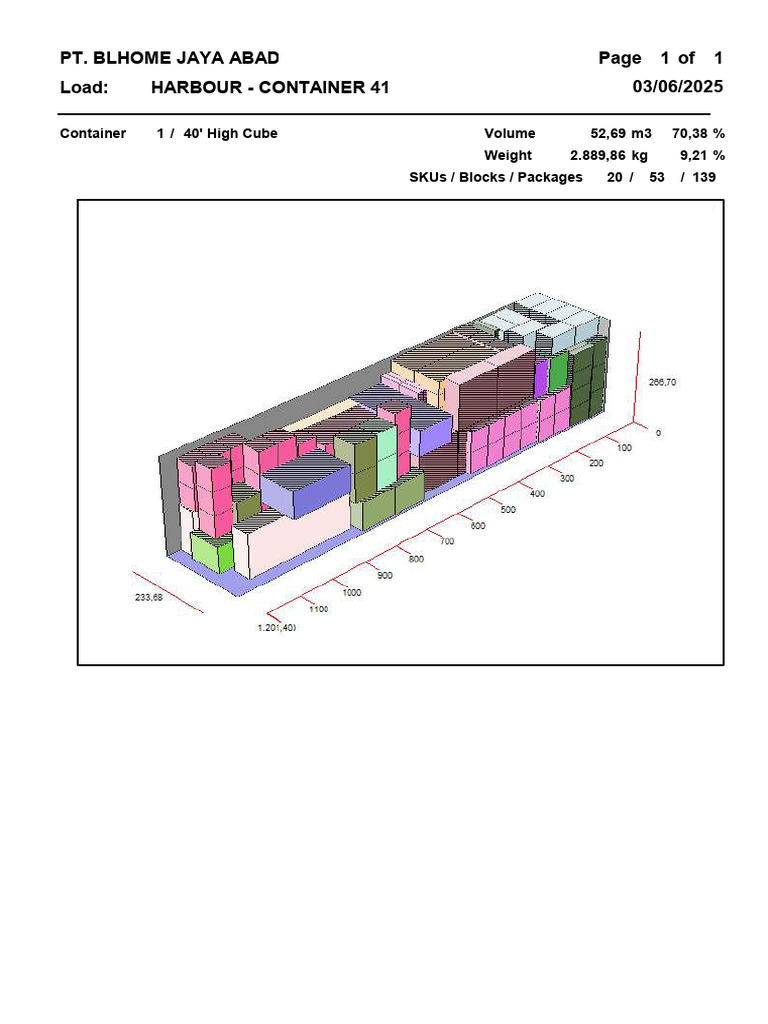 Harbour - Container 41 Loadplan | PDF | Furniture | Interior Design