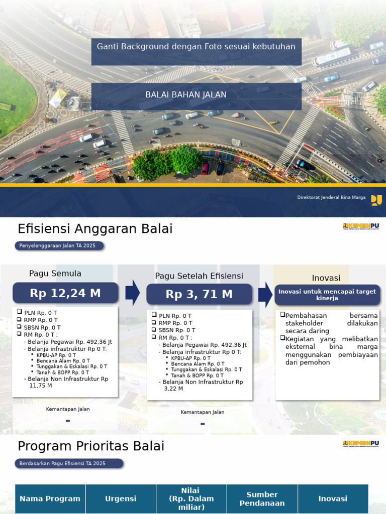 Program Prioritas Balai TA 2025 v2 Balai Bahan Jalan | PDF