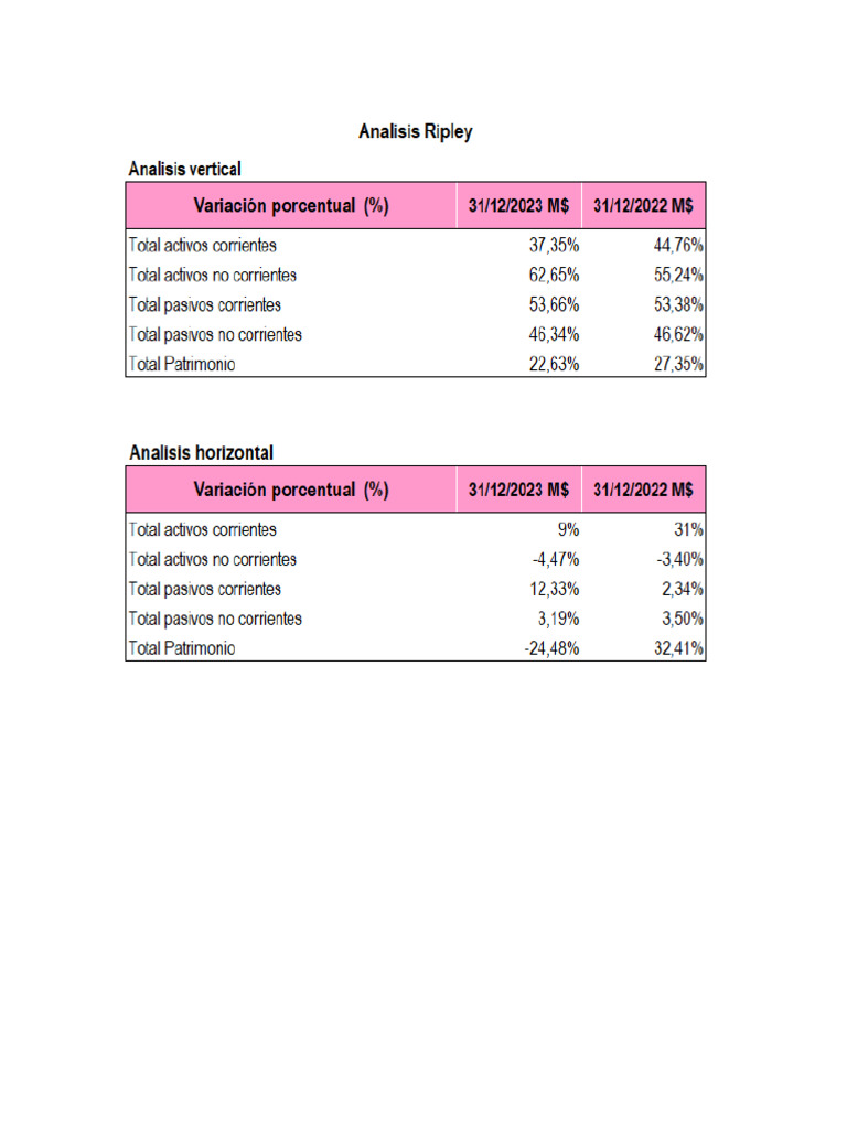 Analisis Horizontal y Vertical | PDF